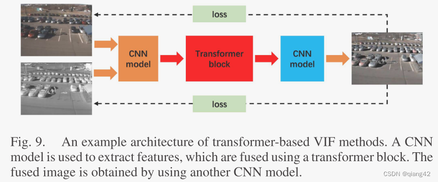 可见与红外光图像融合论文阅读：Visible and Infrared Image Fusion Using Deep Learning_onvif可见光和红外-CSDN博客