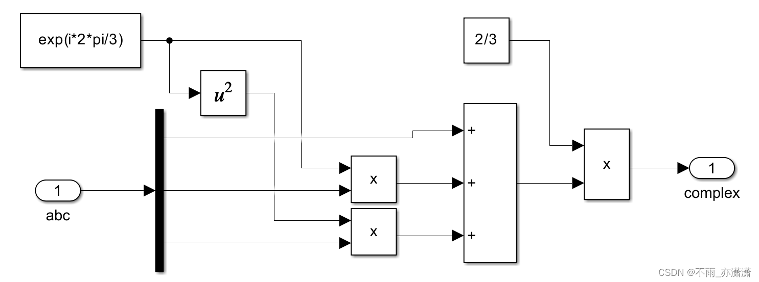 【Simulink】基于FCS-MPC的LC型滤波三相逆变器控制（Matlab Function）_lc滤波器在simulink-CSDN博客