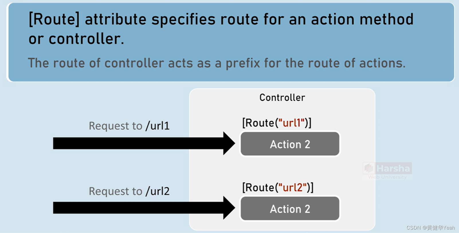 170 Attribute Routing-CSDN博客