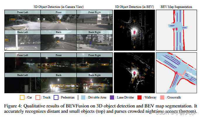 BEVFusion: Multi-Task Multi-Sensor Fusion with Unified Bird’s-Eye View Representation（论文原文阅读 ...