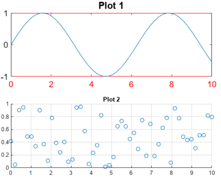 matlab使用教程(65)—在图中绘制多条曲线(2019b以上版本)_matlab一个图中如何画多条线-CSDN博客