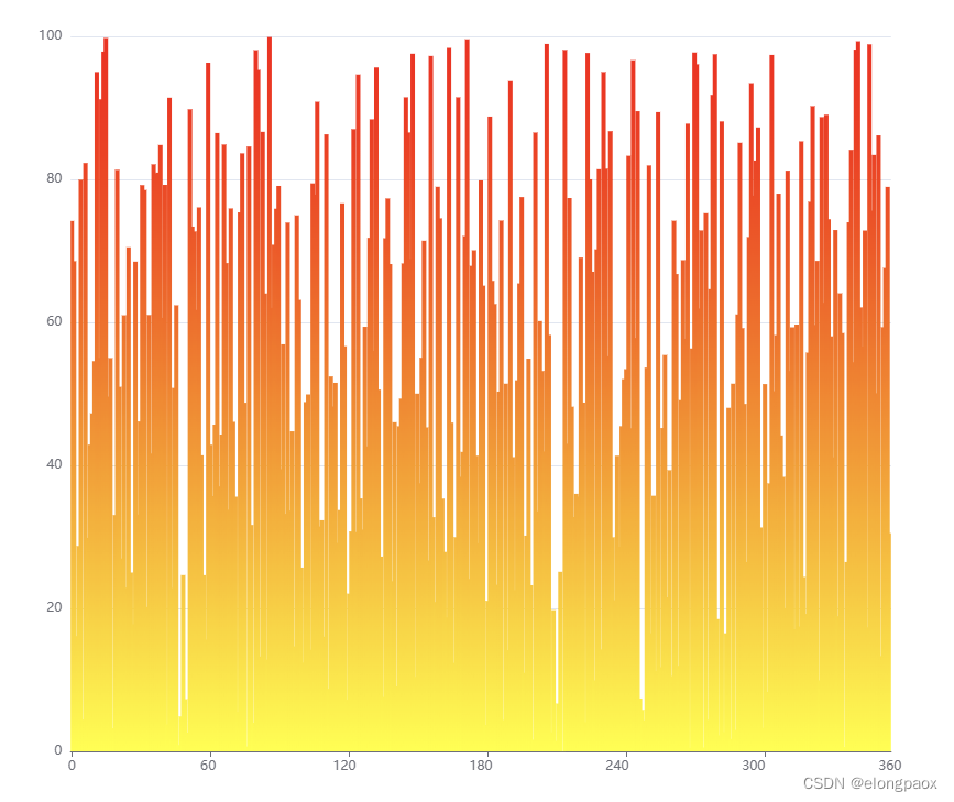 Echart 实现柱状能量图_能量条echart-CSDN博客