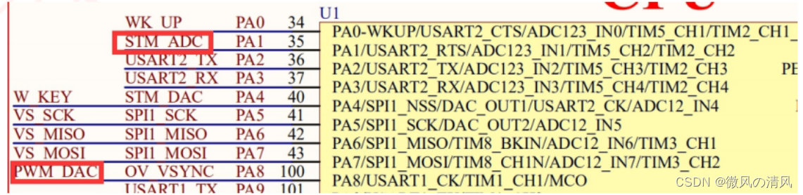 【STM32 标准库】PWM-DAC_pwm dac-CSDN博客