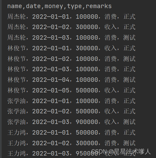 Python 文件的操作与处理 Csdn博客