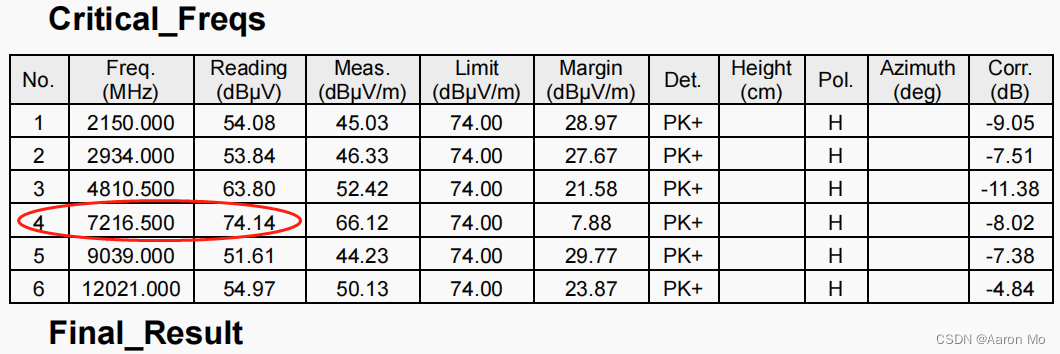 产品FCC认证:FCC part 15C项目测试示例分享-CSDN博客