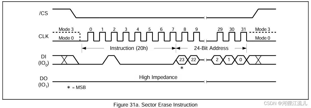 【STM32】STM32硬件SPI读写W25Q128-CSDN博客