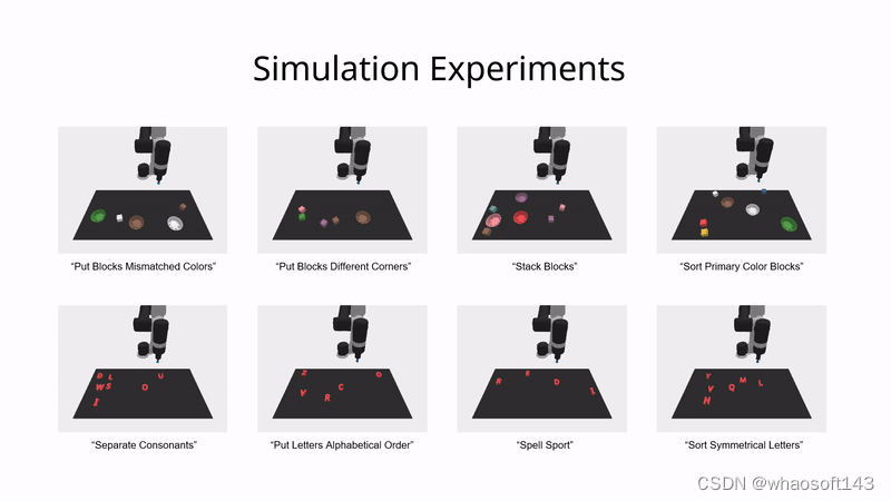 Robotic Vision-Language Planning (ViLa)_vision-language interpreter for ...