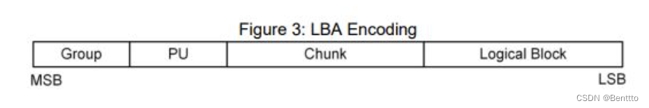 Open-Channel SSD_openchannel ssd-CSDN博客
