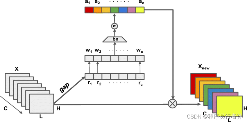 深入 YOLOv8：探索 block.py 中的模块，逐行代码分析（四）_cbfuse什么用在yolo-CSDN博客