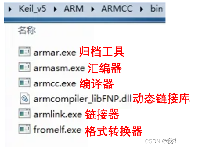 关于Keil软件的使用_keil after build-CSDN博客