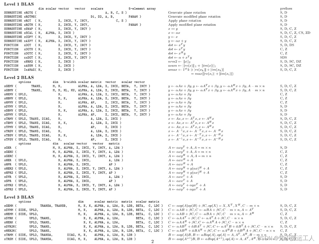 OpenBLAS学习一：源码架构解析&GEMM分析-爱代码爱编程-CSDN博客