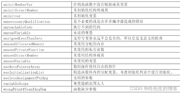 Cppcheck（C/C++ 静态代码检测工具）_qtcreator cppcheck-CSDN博客