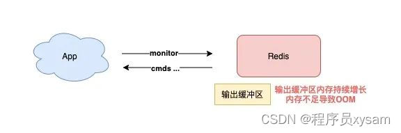 Redis 中常见的 15个坑，你踩过几个？_redis 3.2.12 版本bug-CSDN博客