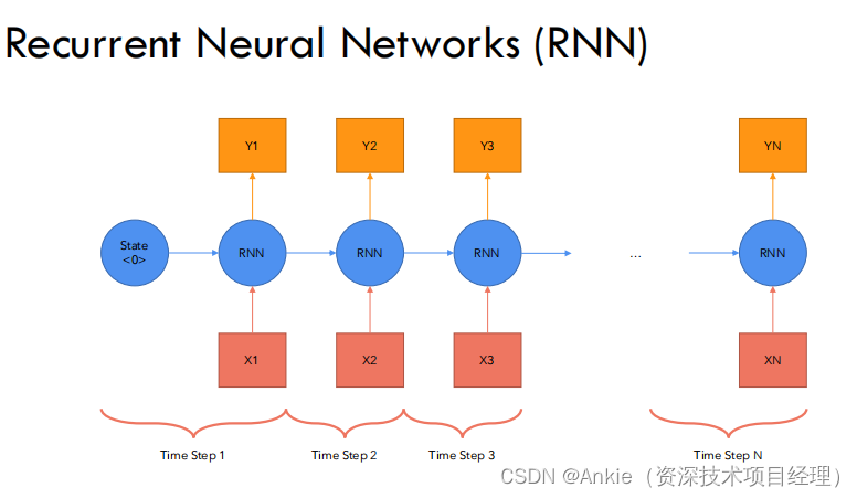 重新梳理Attention Is All You Need（Transformer模型）: Attention=距离，权重，概率；Multi ...