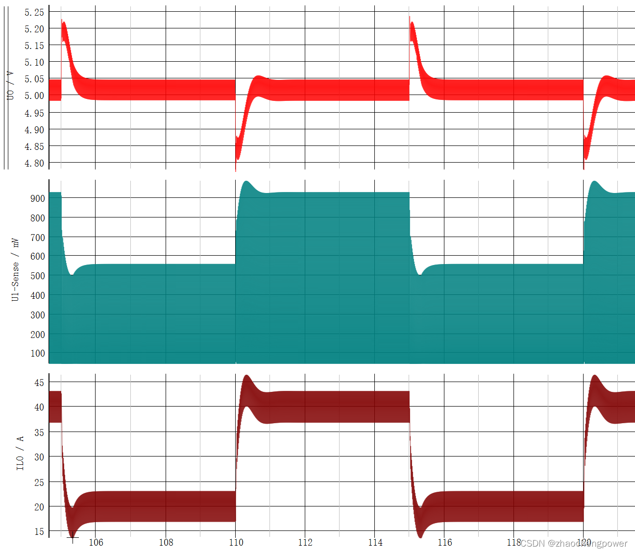5V40A CCM电流模式双管正激 SIMPLIS仿真之仿真_simplis正激电路仿真-CSDN博客