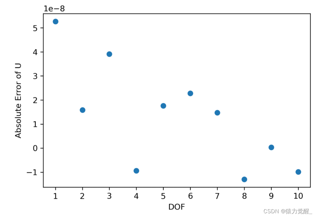 基于matlab编程实现的平面三角形单元通用有限元分析程序matlab有限元分析悬臂梁三角形单元 Csdn博客