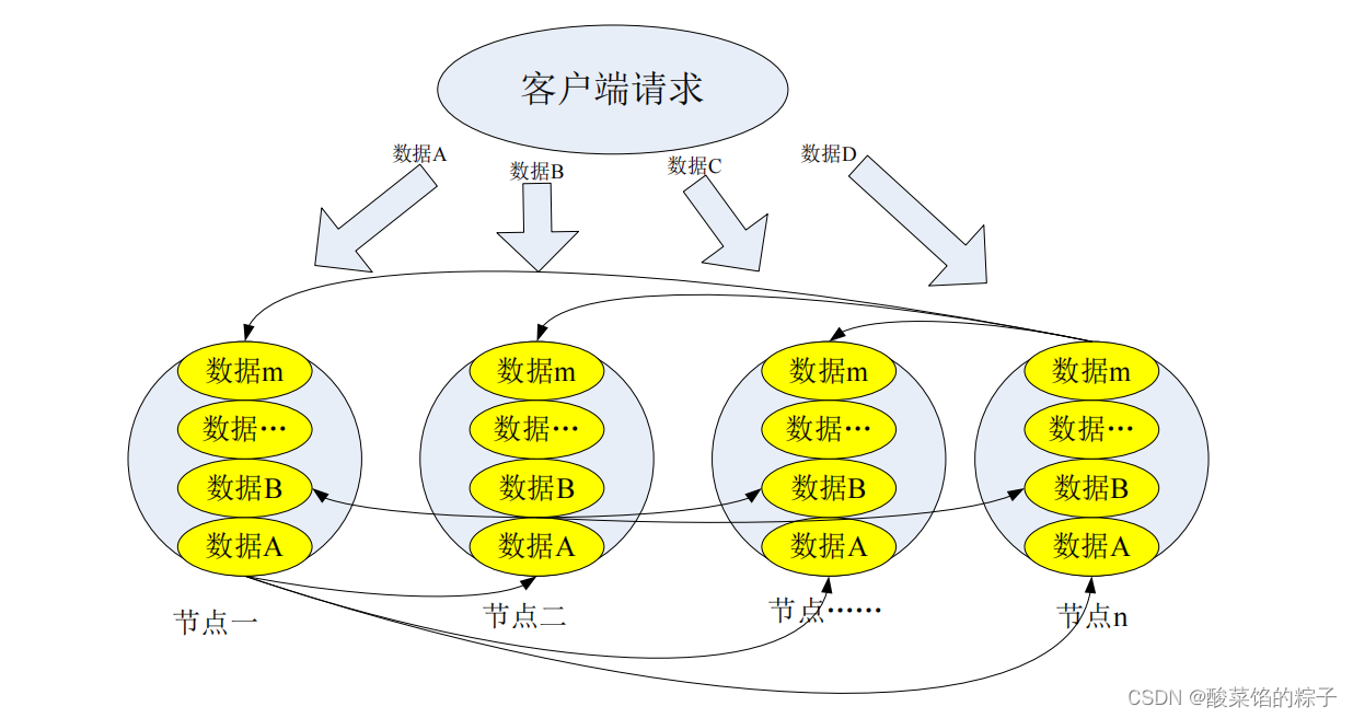 Linux安装TongRDS，SpringBoot配置使用-CSDN博客