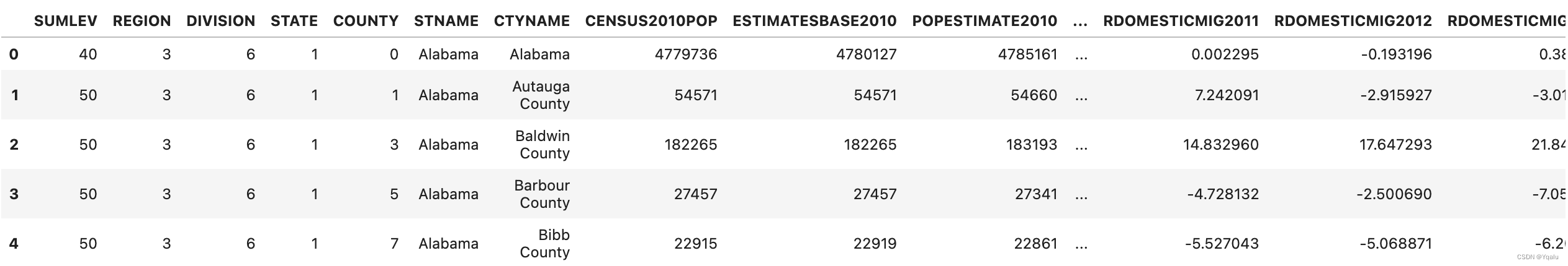 【Python】数据分析 Section 2.2: DataFrame | from Coursera “Applied Data Science with Python“-CSDN博客