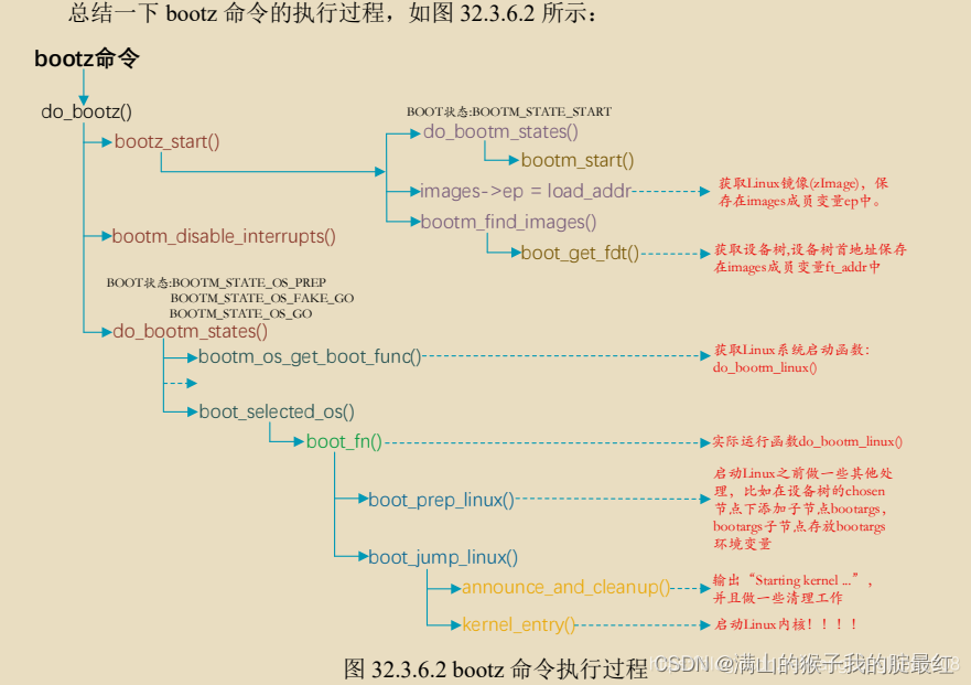u_boot 分析_u-boot分析之makefile结构分析-CSDN博客