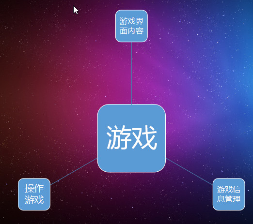基于java的愤怒的小鸟游戏系统，包含毕业论文答辩ppt，源代码数据库，截图部署视频 Csdn博客 6883