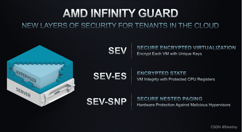 TEE可信执行环境_向 vm 的 tee-CSDN博客
