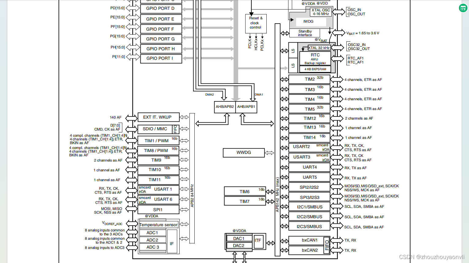 Stm配置ca1和can2通信 Stm32 Can1 Can2 Csdn博客