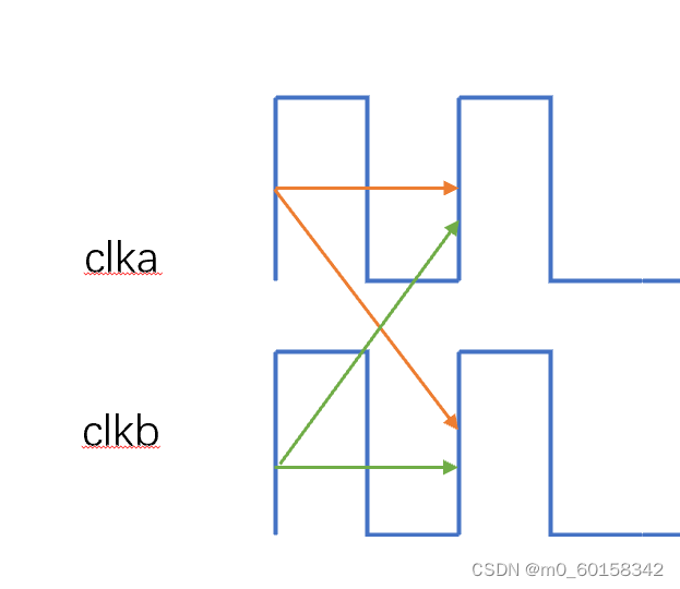 set_clock_restriction命令在AC scan pattern中的功能解析_compatible clocks-CSDN博客
