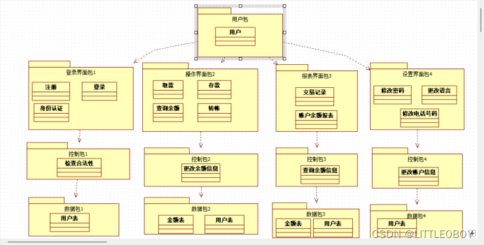 ATM系统包图_atm自动取款机系统包图-CSDN博客