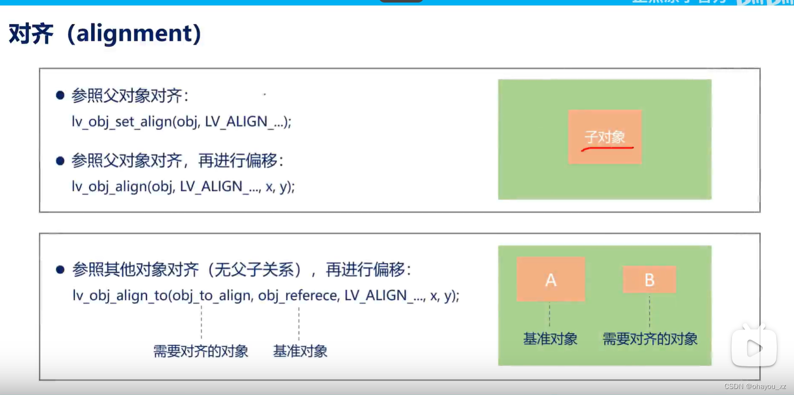 LVGL--轻量级嵌入式图形库_正点原子lvgl-CSDN博客