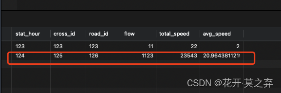 Mysql Insert时计算生成虚拟列数据 Generated Always As Virtual Mysql Generated Always Csdn博客 4199