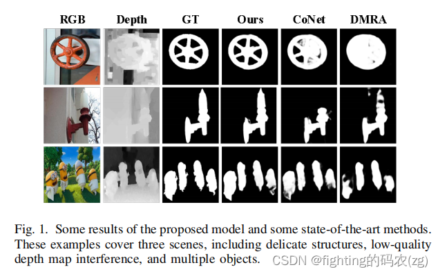 【前沿热点视觉算法|Sora|GPT4相关】-移动非对称双流网络用于实时和轻型RGB-D显著目标检测_gpt目标检测-CSDN博客