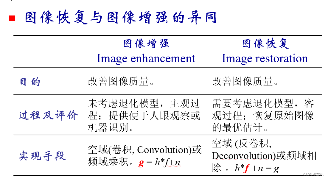 数字图像处理之matlab实验(四):频域滤波器及图像复原数字图像处理频域滤波matlab Csdn博客
