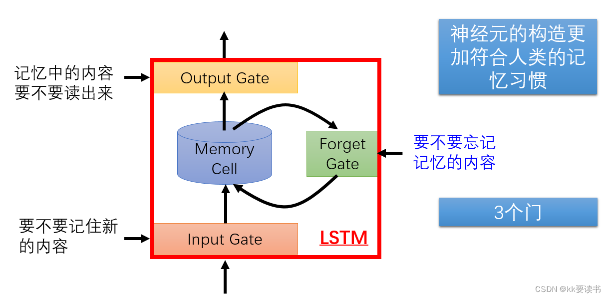 深度学习RNN实战_rnn 实战-CSDN博客