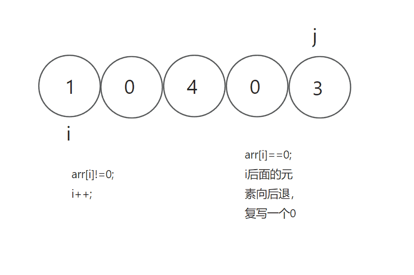 1089复写零 Csdn博客 