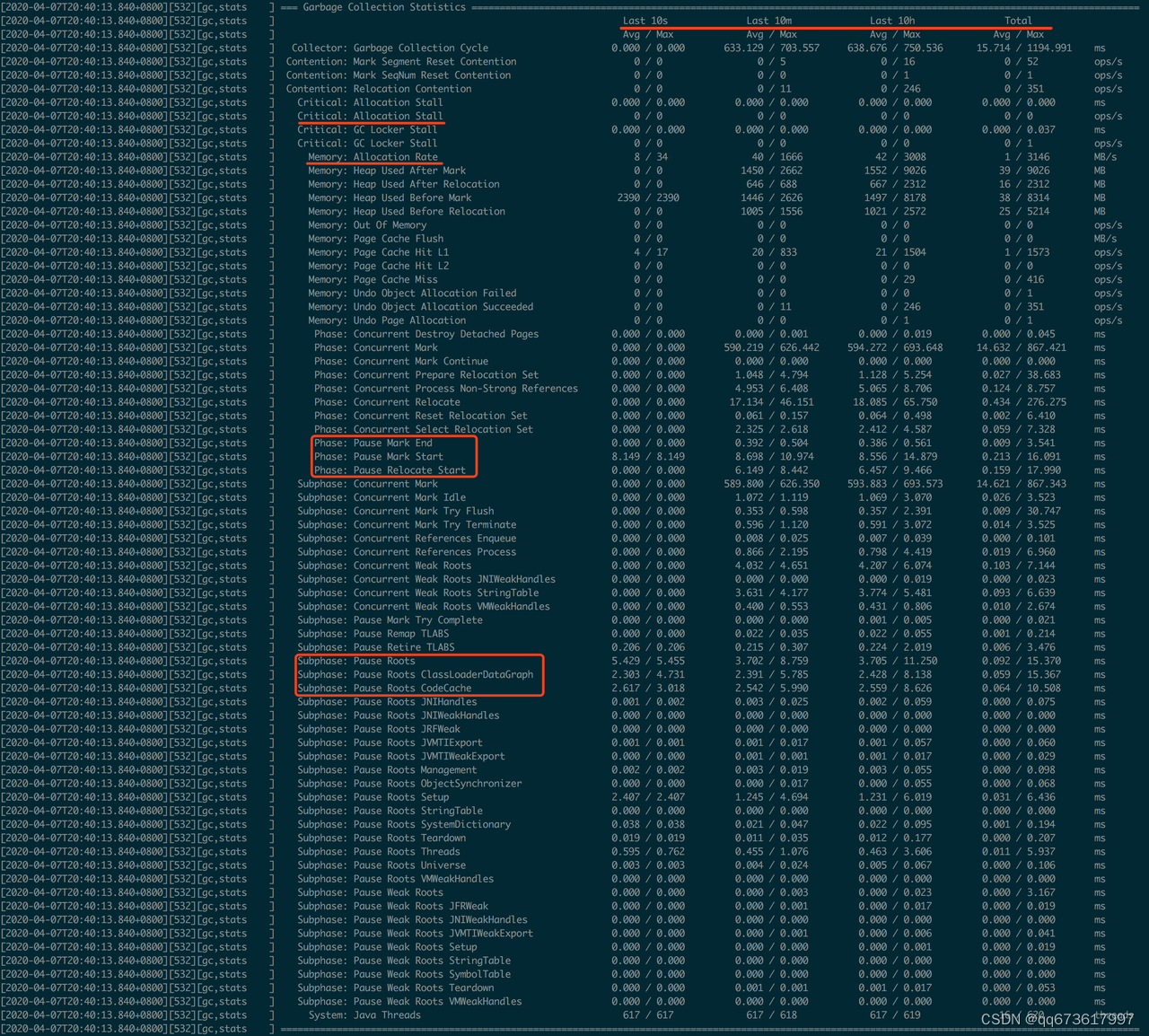 ZGC亚毫秒级延迟GC_使用zgc的好处-CSDN博客