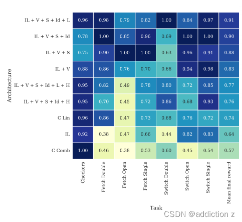 MARL笔记2-VDN_vdn代码-CSDN博客