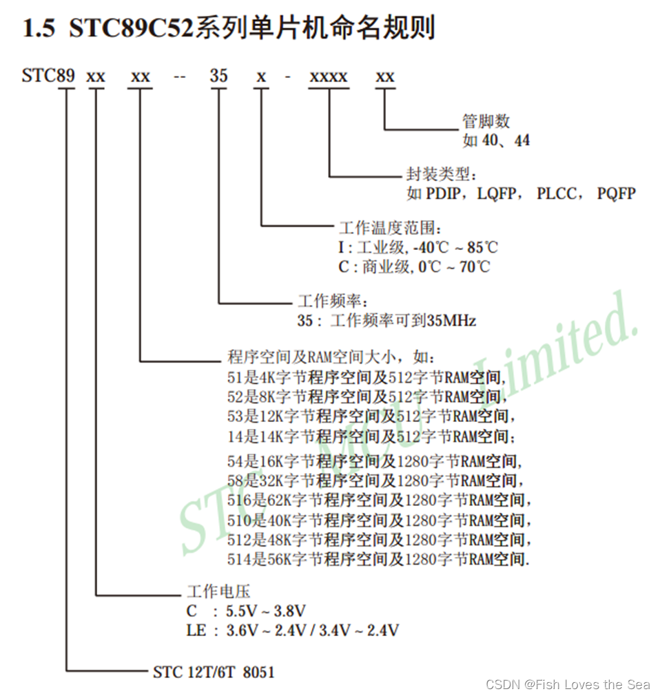 单片机及开发板介绍_stc89c52系列单片机的命名规则-CSDN博客