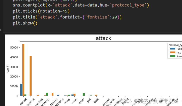 基于transformer的SDN环境流量异常检测_transform和流量异常检测-CSDN博客
