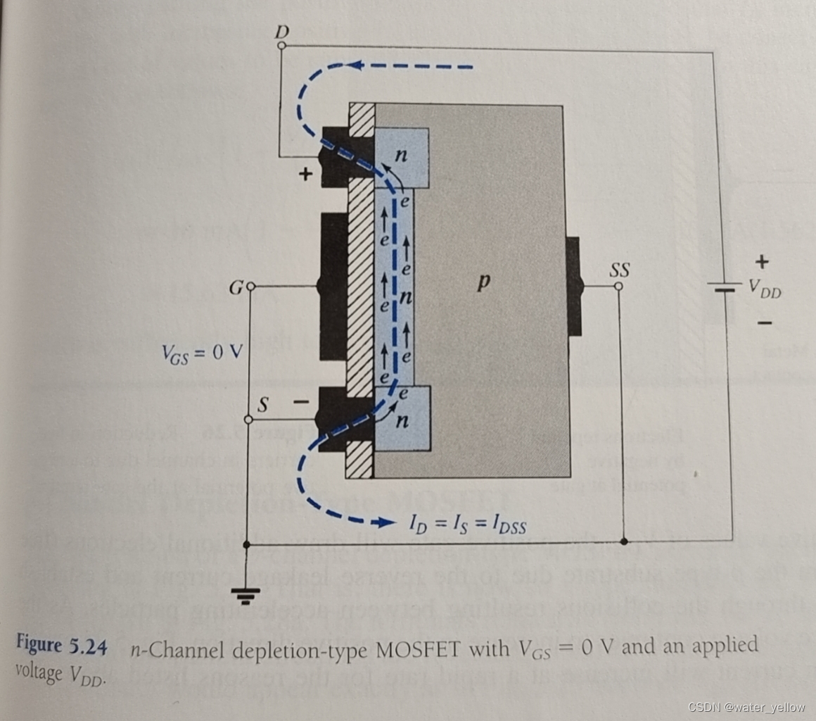 【模电读书笔记】CHARPTER 5 FIELD-EFFECT TANSISTORS 场效应晶体管_depletion mos vp大 ids ...