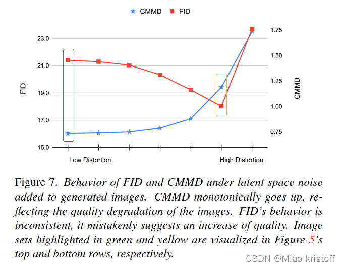 论文速看 Rethinking FID: Towards a Better Evaluation Metric for Image Generation-CSDN博客