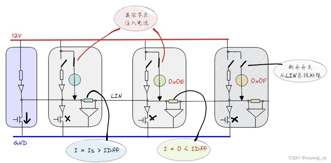 图解分流法Lin自动寻址策略-CSDN博客