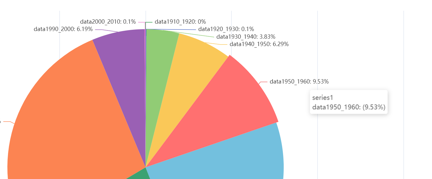Pyecharts饼图只展示百分比，避免过长的小数点pyecharts Pie 百分比 Csdn博客