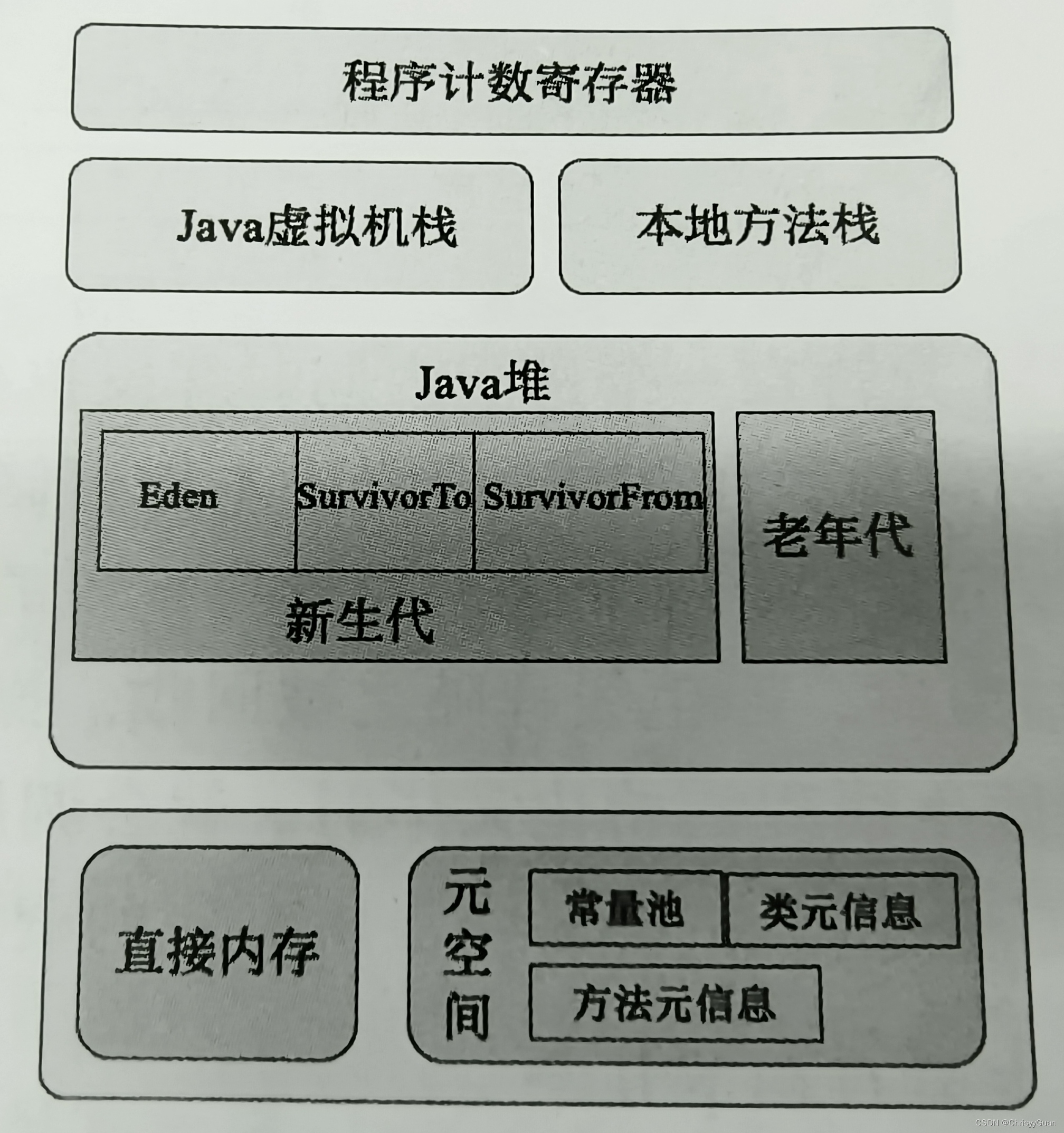 HotSpot JVM内存模型-CSDN博客