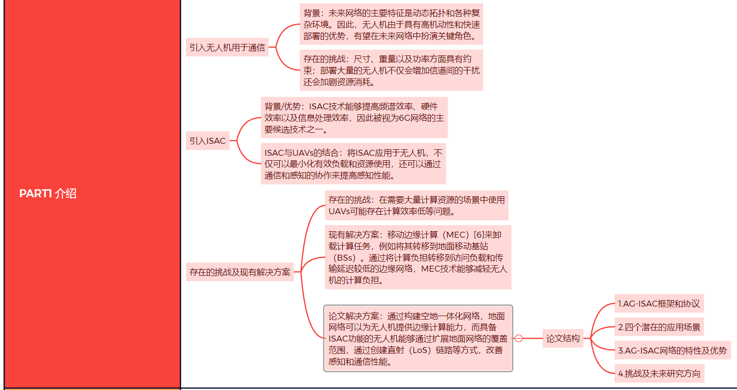 ISAC-OTFS综述论文阅读3：空地一体化感知与通信:机遇与挑战_gsr-isac otfs-CSDN博客