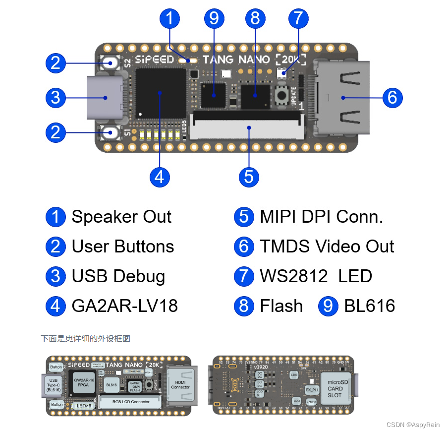 Tang Nano 20K 使用分享-CSDN博客