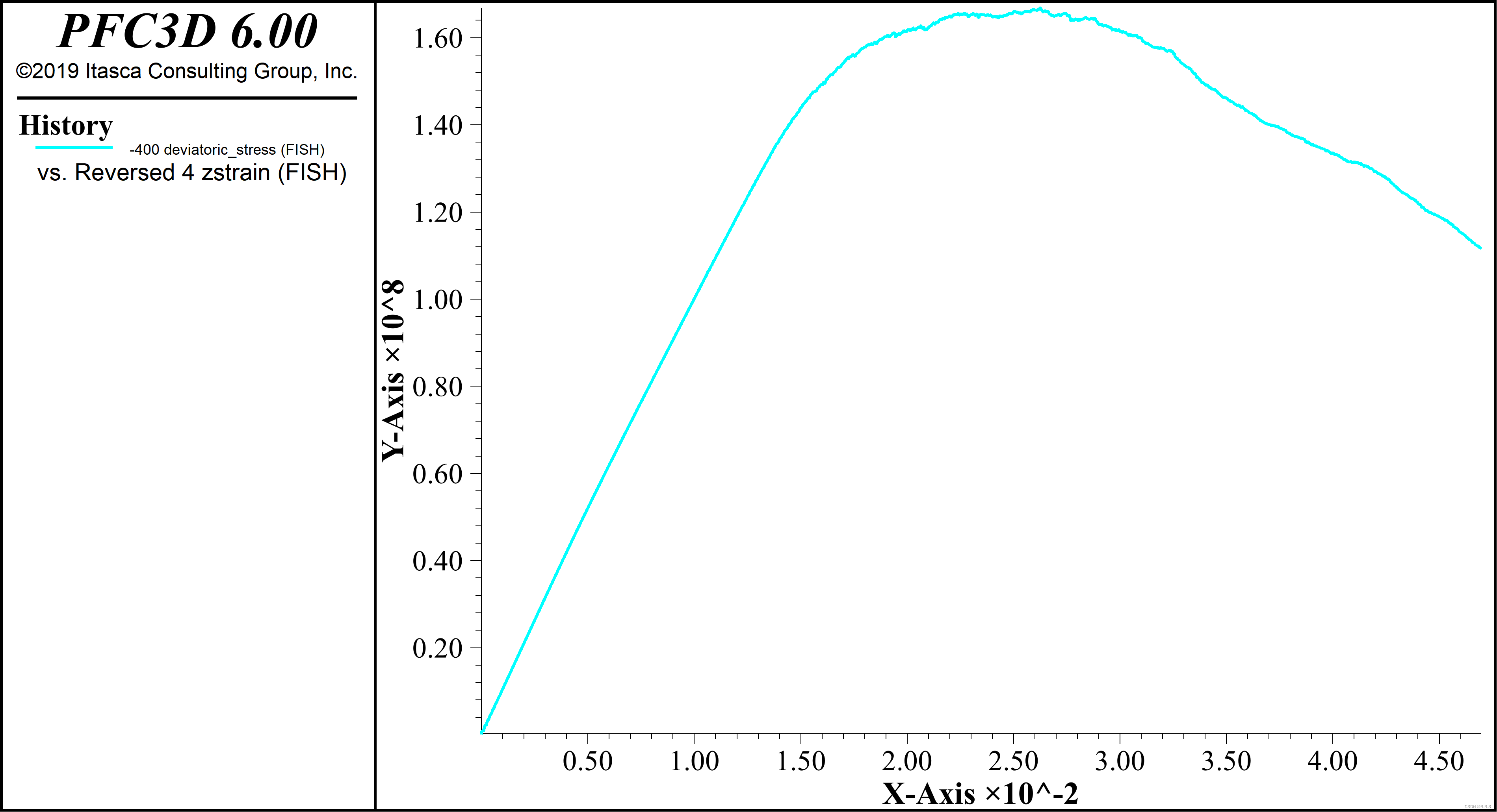 PFC_常规三轴压缩试验代码（刚性墙）_pfc6.03d三轴压缩代码-CSDN博客