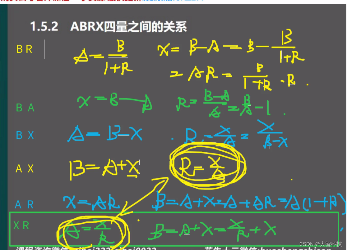 省考行测-花生-资料分析1_花生 资料分析 csdn-CSDN博客