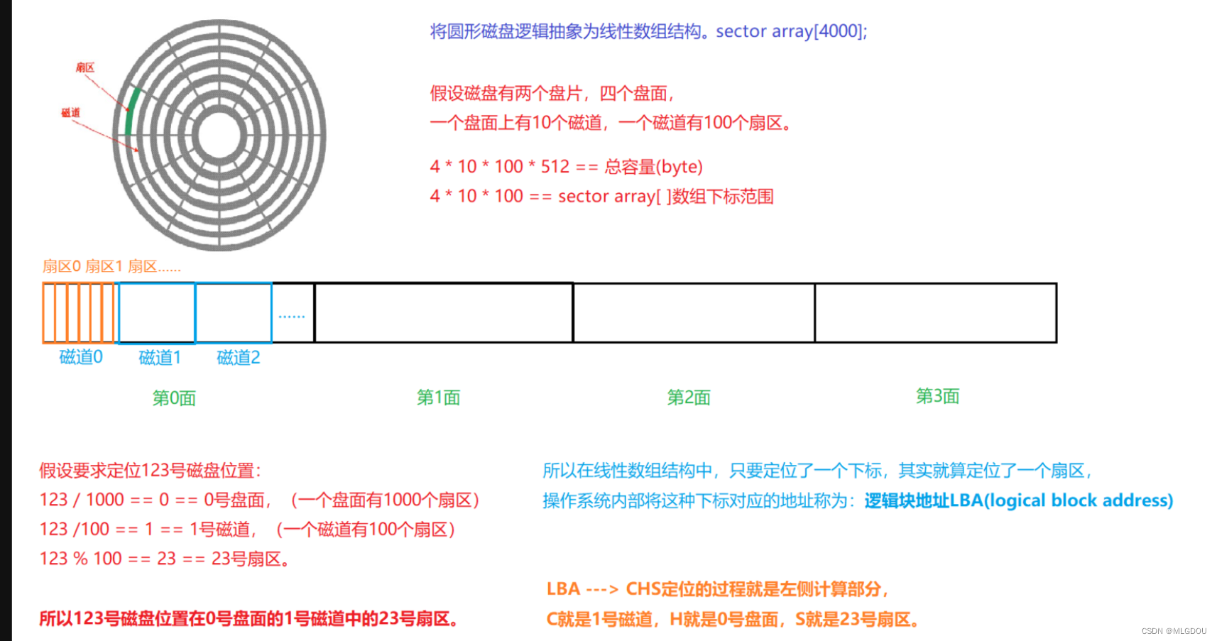 Linux之CHS寻址和LBA寻址-CSDN博客