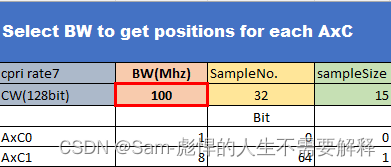 5G_Cpri_AxC个数与带宽（六）_100m 5g小区 cpri带宽计算-CSDN博客