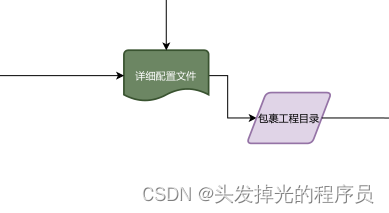 drawio制作精美流程图后word导出无损流程图_draw.io 导出无损图片-CSDN博客